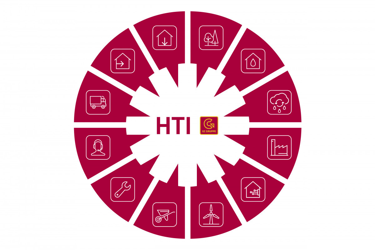 HTI Hortmann KG - Ihr Fachgroßhandel vor Ort